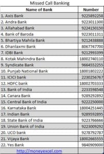 Missed Call Banking Phone Number of All Banks