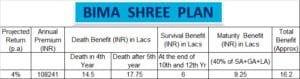 LIC Bima Shree (Plan 848) - Key Features, Benefits & Review