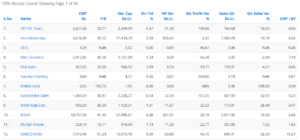 Top Debt Free Companies in India for Investment