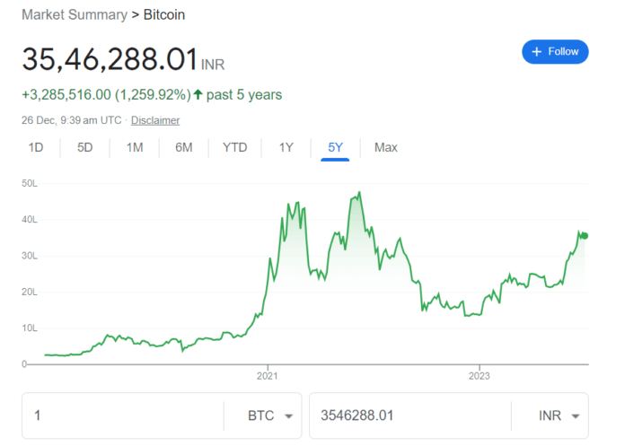 Bitcoin Price Prediction 2023 and beyond - Should You invest?