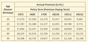 LIC Jeevan Azad Plan No. 868 - Review