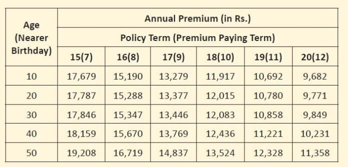 LIC Jeevan Azad Plan No. 868 - Review