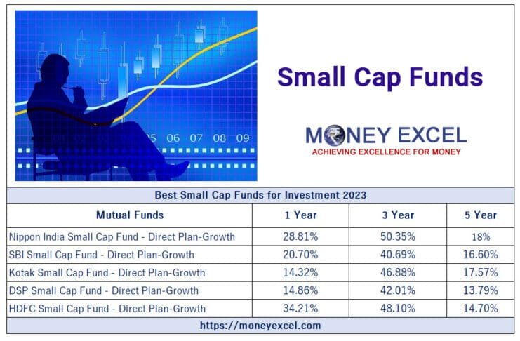 5 Small Cap Fund for Investment 2023 - 50% Returns in 3 Years