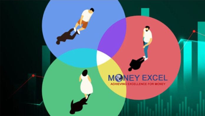 What is Mutual Fund Portfolio Overlap?