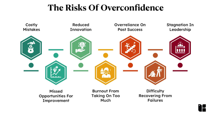 Why Confidence Must Be Kept In Check