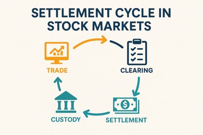Understanding the Settlement Cycle in Stock Markets