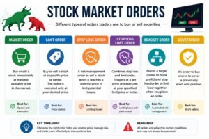 Types of Stock Market Orders